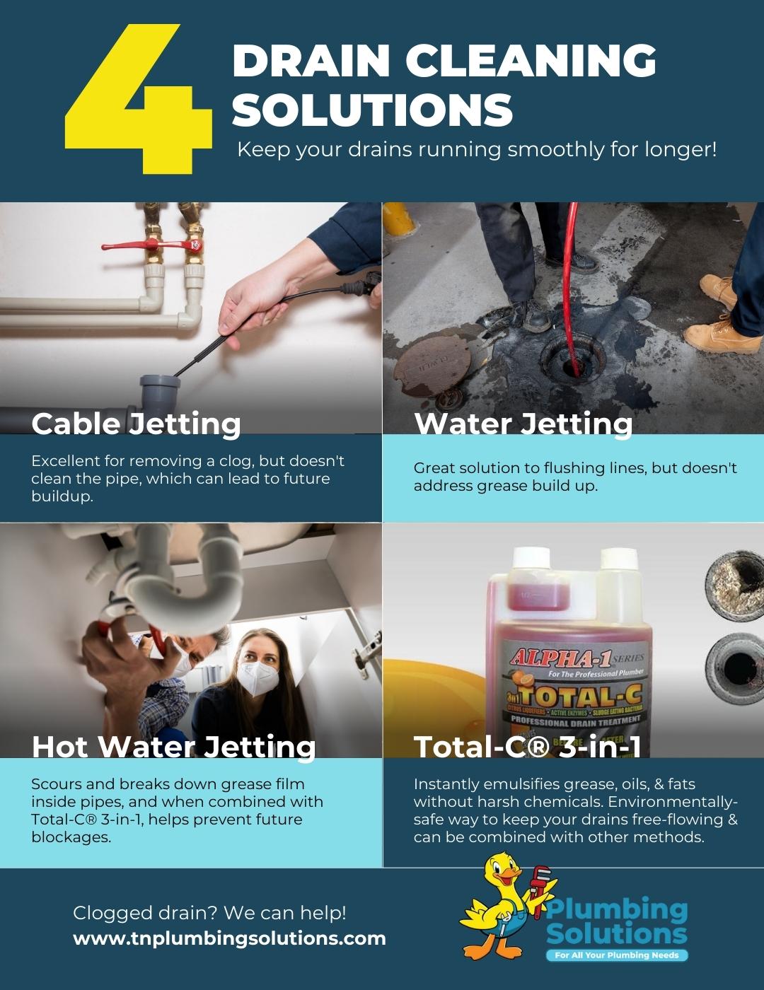 Reliable Drain Cleaning Services in Nashville - Reach Out